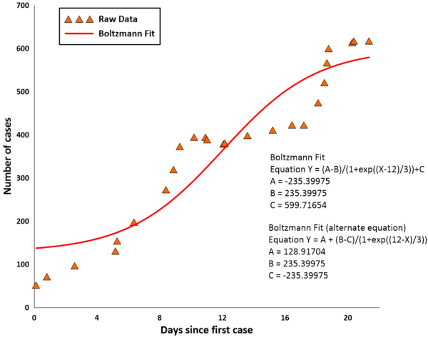 The Power of Fit Curves: Building Understanding & Trust